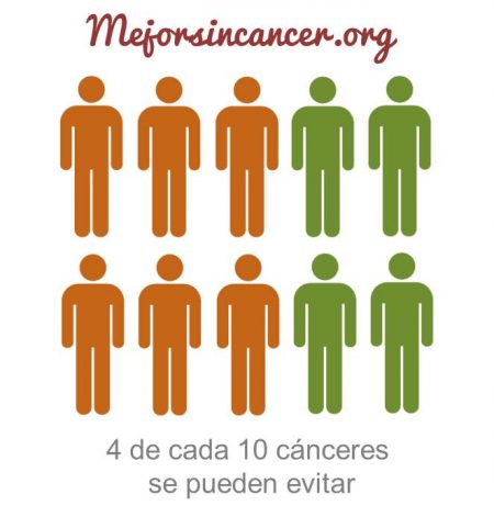 10 consejos para prevenir el cáncer en tu día a día - Mejor Sin Cáncer