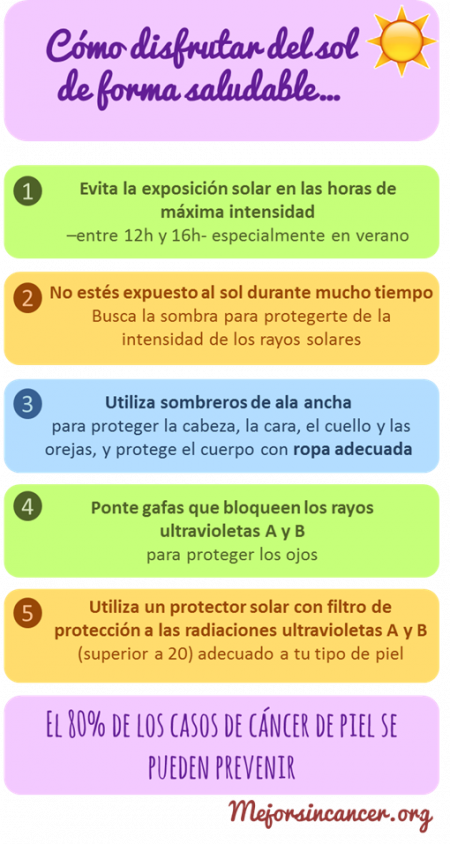 infografia sol - Mejor Sin Cáncer