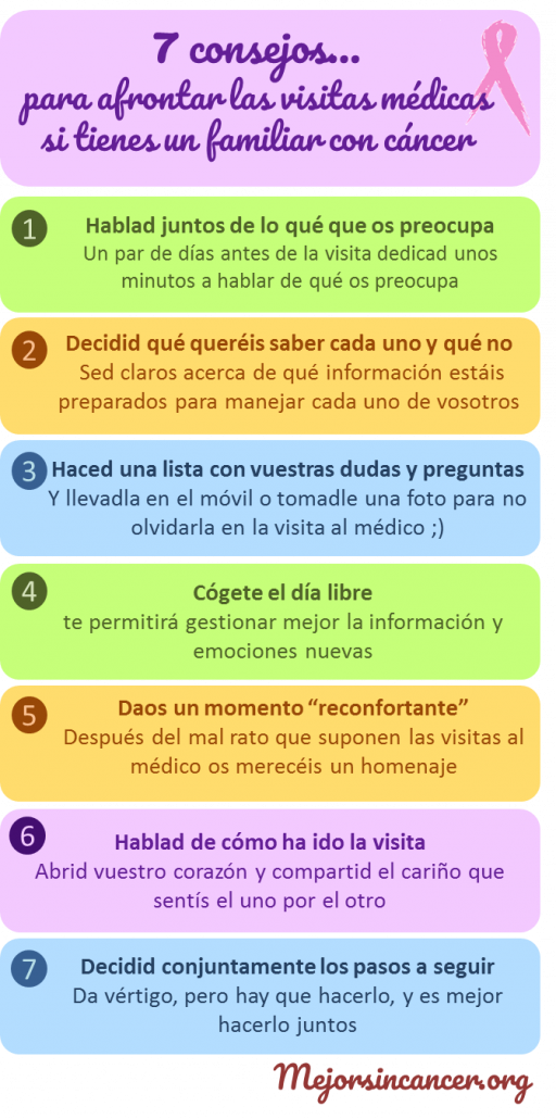 infografia familiar cancer - Mejor Sin Cáncer